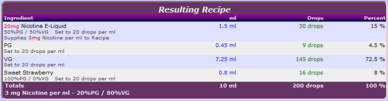 How To Make Own E-Liquid Using Chemnovatic DIY Bases?