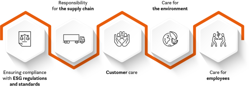 ESG Strategy - CHEMNOVATIC