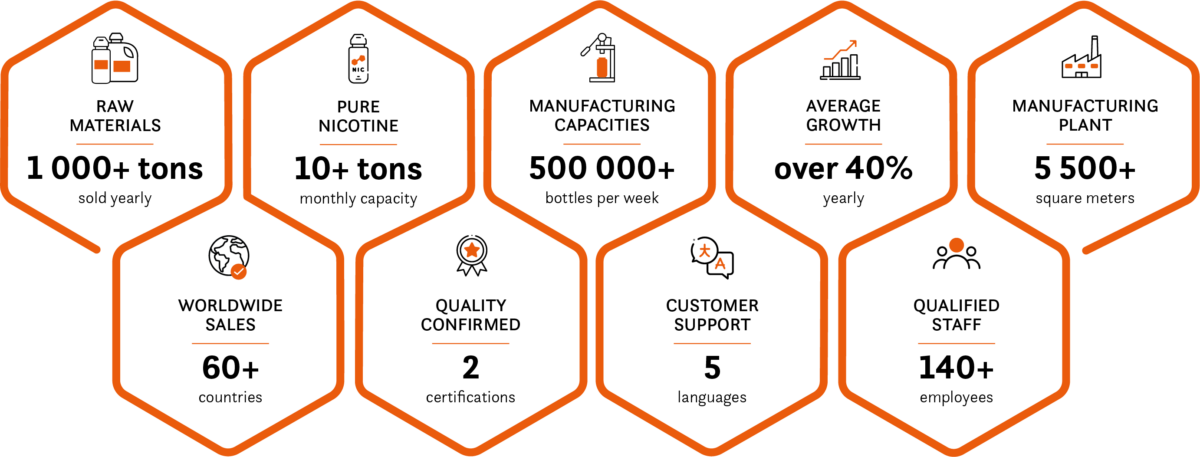 Inhibidores de corrosión - CHEMNOVATIC